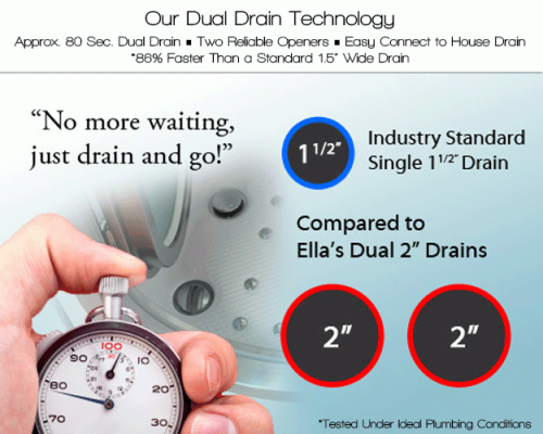 Dual Drain Technology - TubToday